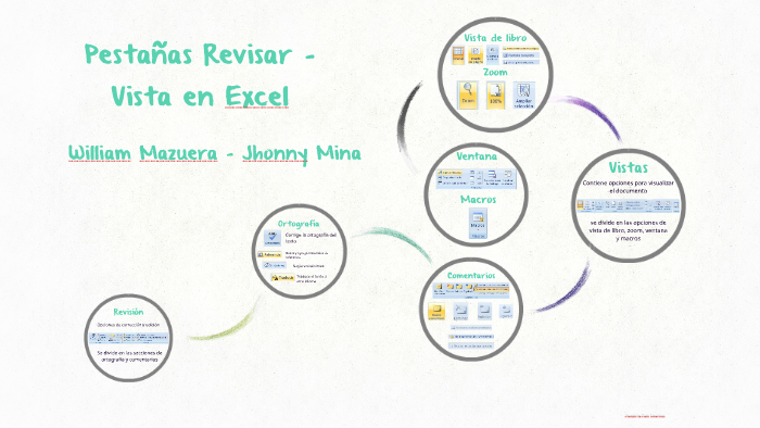 Pestañas Revisar - Vista en Excel by William Mazuera on Prezi