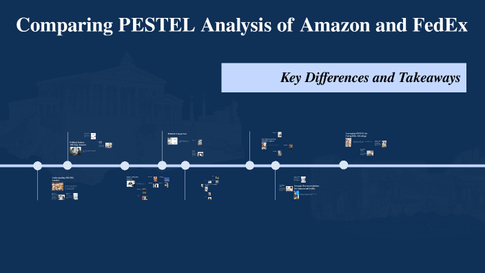 Comparing PESTEL Analysis of Amazon and FedEx by Shumei Lin on Prezi