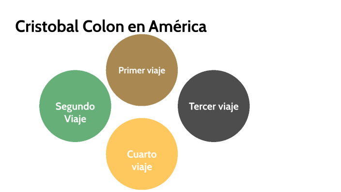 Mapa de Colón by RYAN DUNCAN MANGA on Prezi