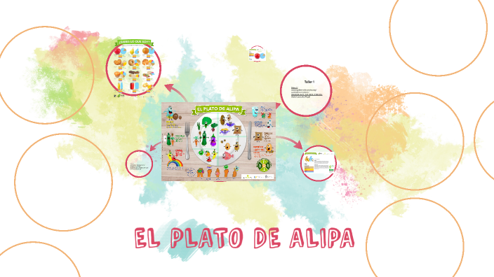 EL PLATO DE ALIPA by carlos aleman castellano on Prezi