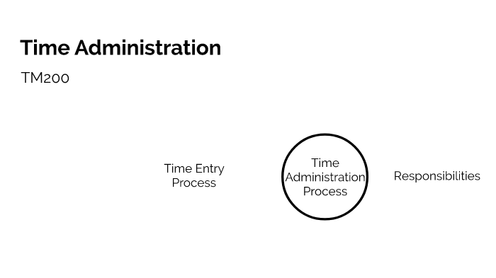 Time Administration Overview by Matt Landau on Prezi