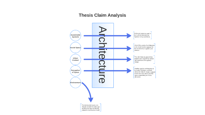 Thesis Claim Analysis by Casey Orlando on Prezi