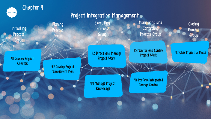 Chapter 4 – Project Integration Management by Sandor Piros on Prezi