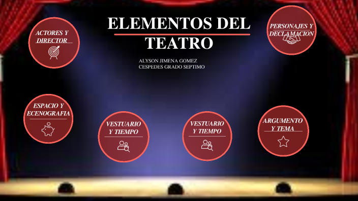 elementos del teatro by yesica yakeline céspedes garcia on Prezi