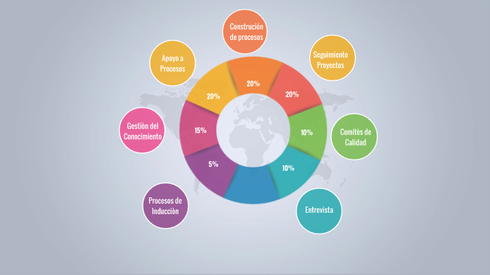 Gestión Área de Calidad by sandra Milena ortiz guevara on Prezi