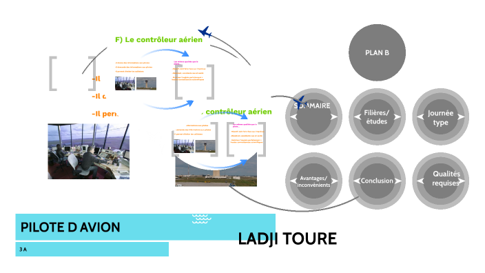 Pilote D'avion 3A by Ladji Toure on Prezi