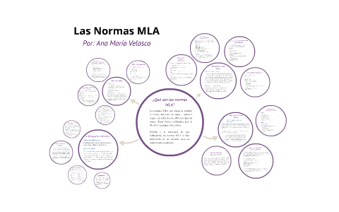 Las Normas MLA by Ana María Velasco Vivas on Prezi