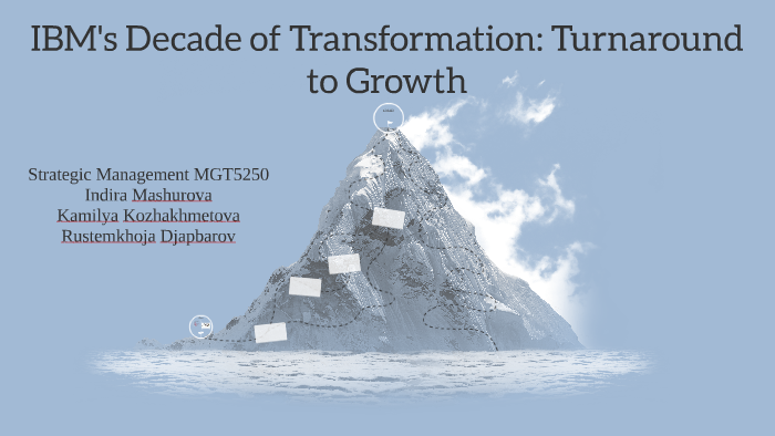 IBM's Decade of Transformation: Turnaround to Growth by Indira ...