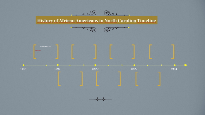 History of African Americans in North Carolina Timeline by on Prezi