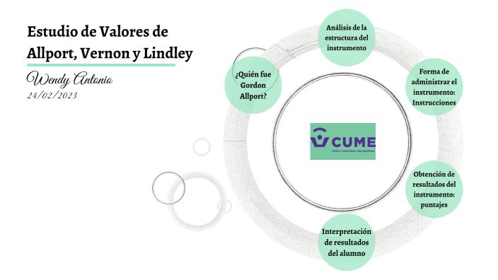 Estudio de Valores de Allport, Vernon y Lindley by Wendy Antonio on Prezi