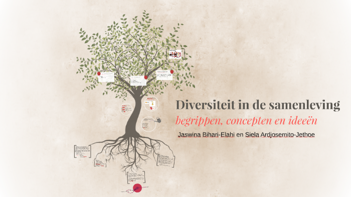 Diversiteit in de samenleving by Siela Ardjosemito-Jethoe on Prezi