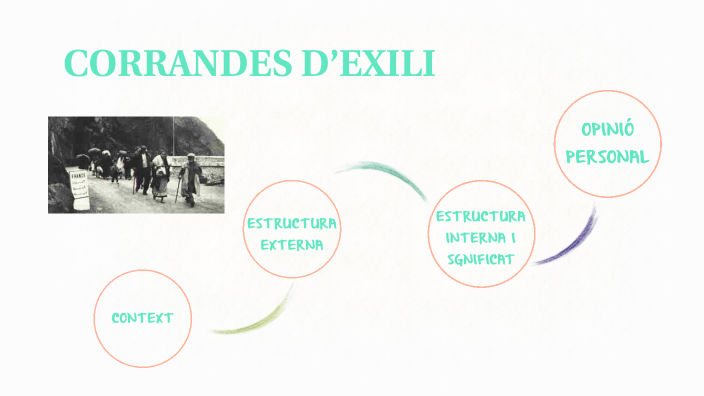 CORRANDES A L'EXILI by Ivet Soler on Prezi