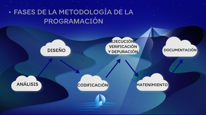 Fases de la metodología de la programación by jhon cleyber perea ...