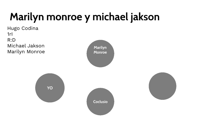 AVATAR CREATOR by HUGO Codina escrich on Prezi Next