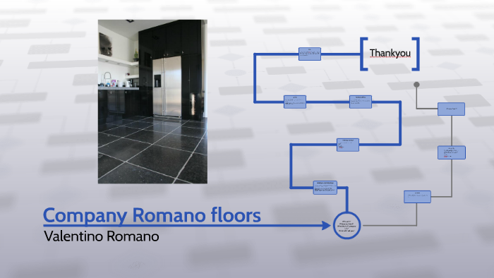 Company Romano's by demi hunink on Prezi