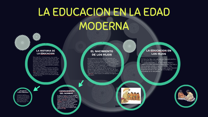 LA EDUCACION EN LA EDAD MODERNA by Marina Alcaide on Prezi