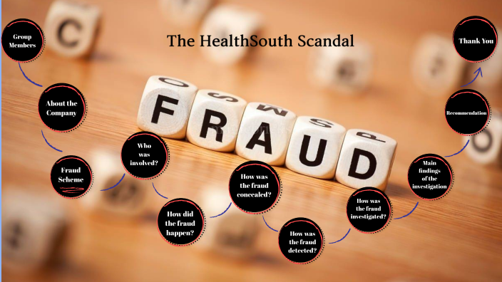 The HealthSouth Scandal by Silver Spark on Prezi