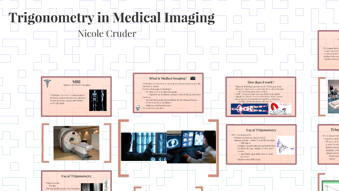 Trigonometry in Medical Imaging by Nicole Cruder on Prezi