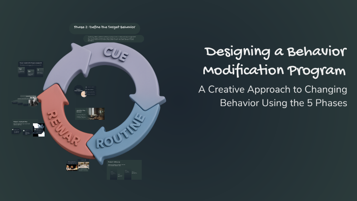 Designing a Behavior Modification Program by Sania Lewis on Prezi