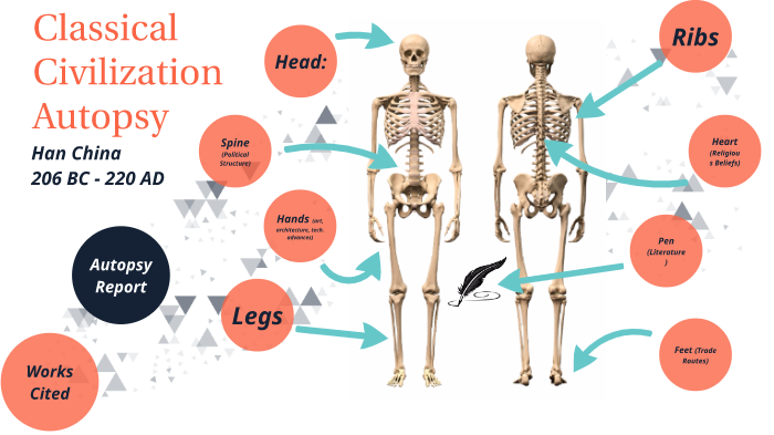 Classical Civilization Autopsy: Han China by Han China Project on Prezi