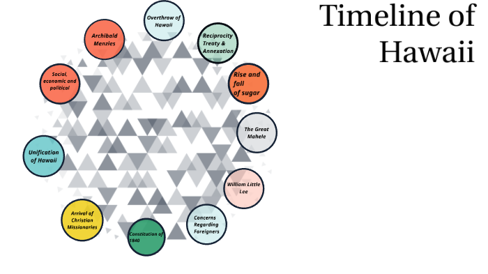 Hawaii Timeline Mural by Donnie Canaday on Prezi