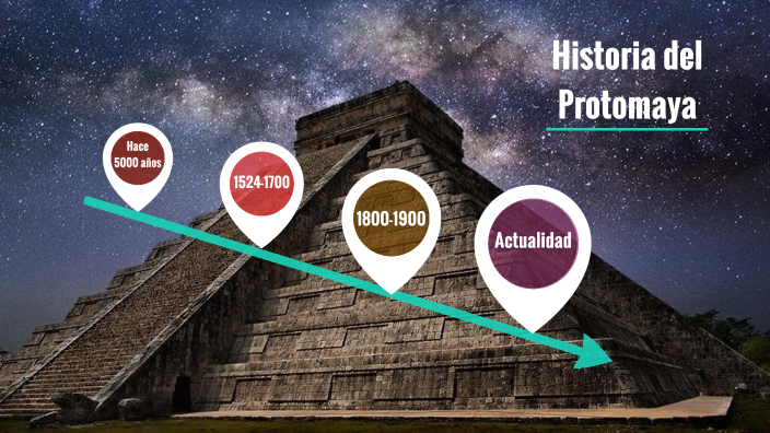 Historia del Protomaya by Pablo Cordova on Prezi