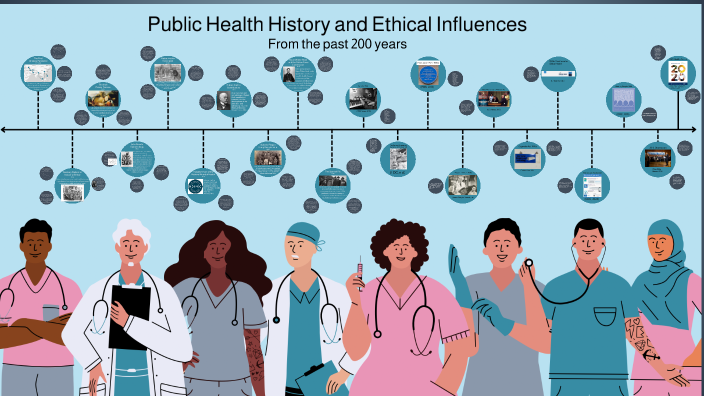Module 3 Assignment #2 by Brandy Long on Prezi