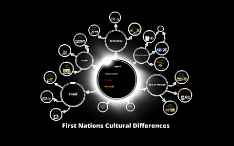 First Nations Cultural Differences by Michelle Bowlen on Prezi