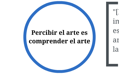 Percibir el arte es comprender el arte by Yanina Vera Duarte on Prezi