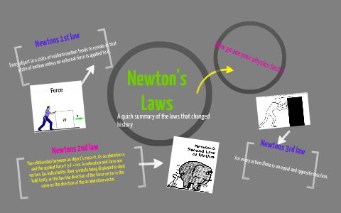 Newtons Laws by Alexis Straub on Prezi