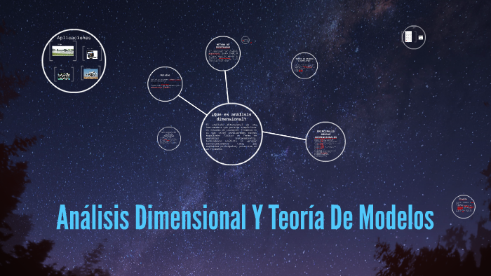 Análisis Dimencional Y Teoria De Modelos by Juan Murguia on Prezi