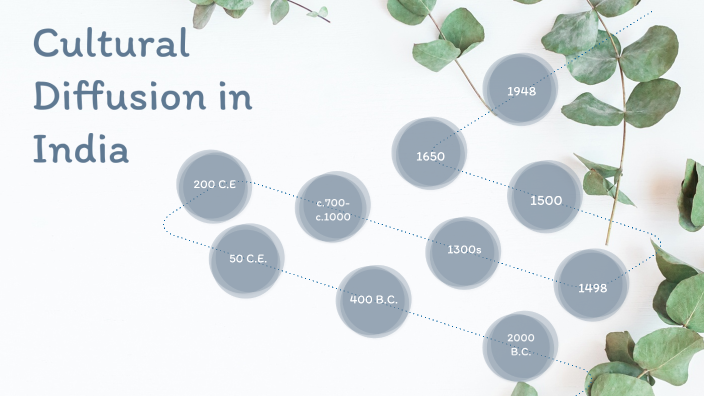 Cultural Diffusion in India by Abigail Scialabba on Prezi