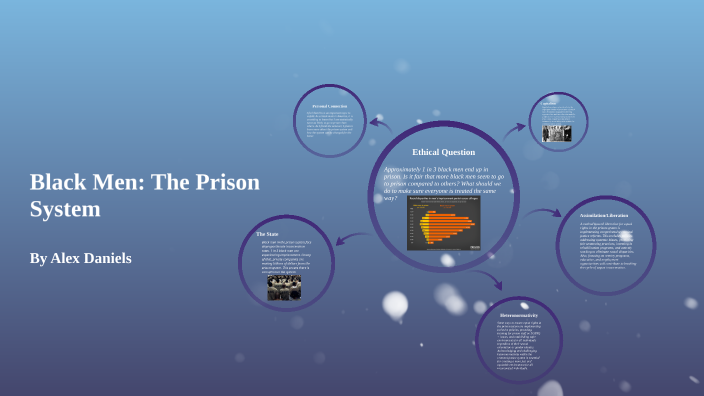 Final Concept Map final by Alex Daniels on Prezi