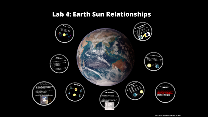 GEOG 1710: Lab 4 earth sun relationships by Ingrid Dunn on Prezi