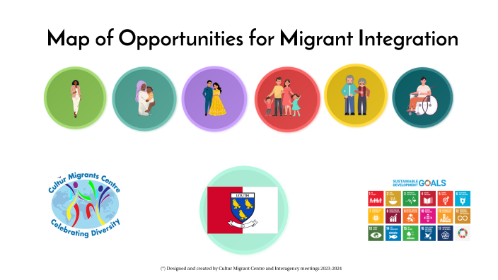 LOUTH Map of Opportunities for Migrant Integration by Angel Marr on Prezi