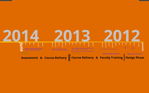 Fusion Timeline by Craig DeForest on Prezi
