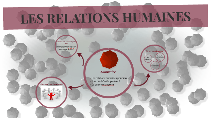 LES RELATIONS HUMAINES by Alice Plouviez on Prezi