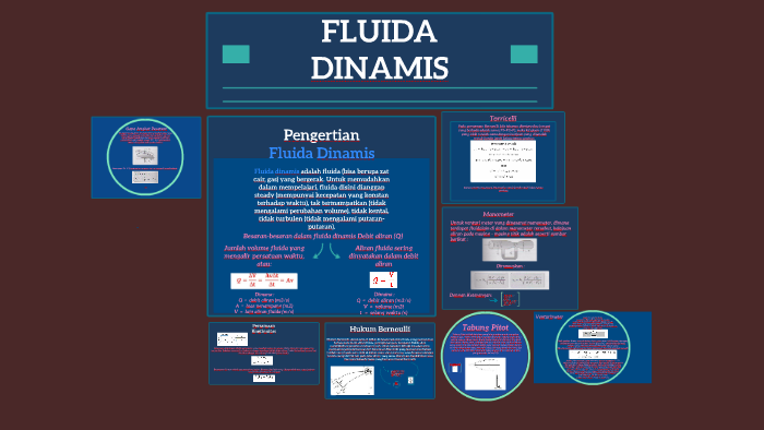 FLUIDA DINAMIS by Yudha Widanto on Prezi