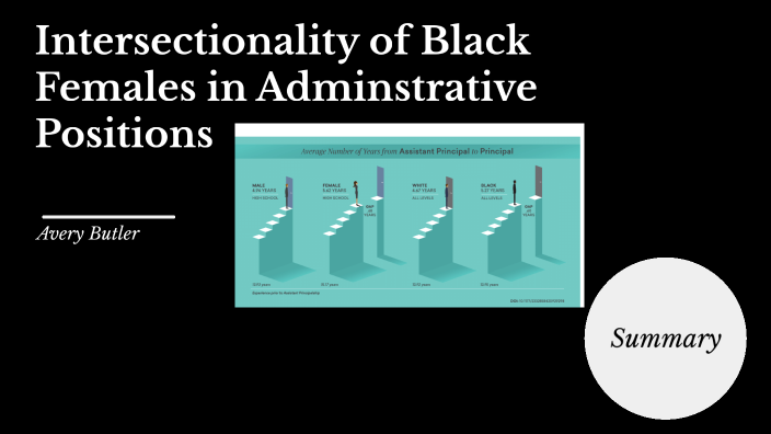 Social Justice Action Plan Final Project by Avery Butler on Prezi