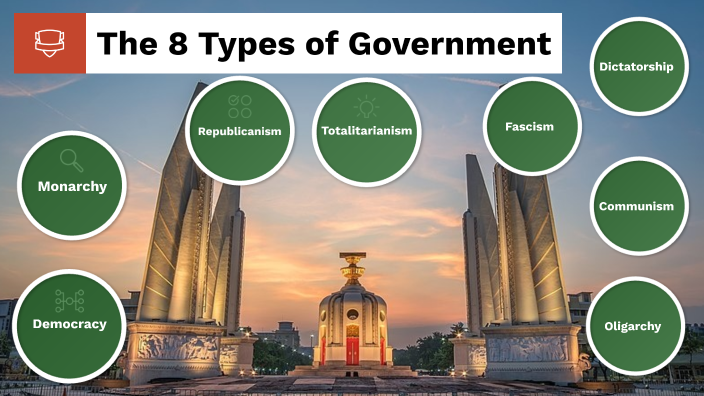 The 8 Types of Government by ryan lualhati on Prezi
