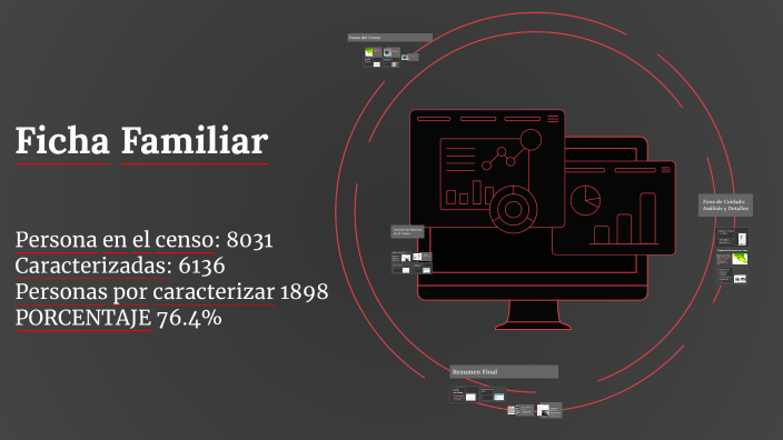 Análisis del Censo Familiar by contratacion totoro on Prezi