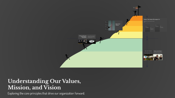 Understanding Our Values, Mission, and Vision by THE GUYS Gaming on Prezi