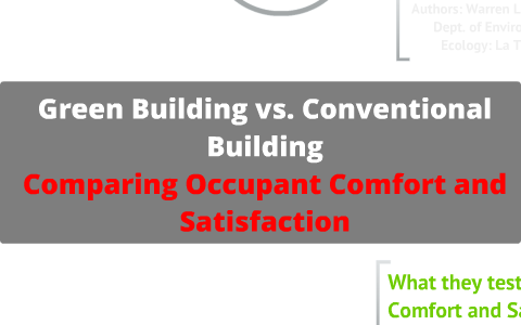Green Building vs. Conventional Building by Joe Weber on Prezi