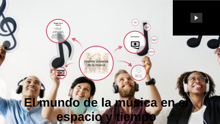 El mundo de la música en el espacio y tiempo by Magdiel Cortez on Prezi
