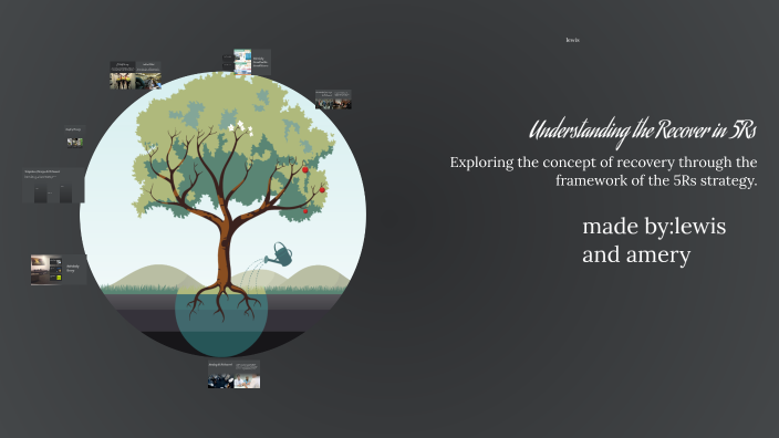 Understanding the Recover in 5Rs by lewis sera jose on Prezi