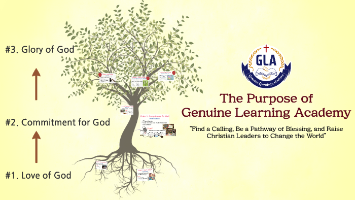 GLA presentation by Gloria Kim on Prezi