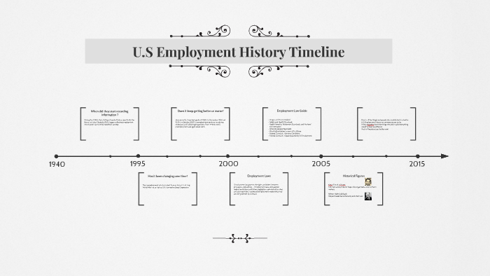 U.S Employment History Timeline by esteban ramirez on Prezi