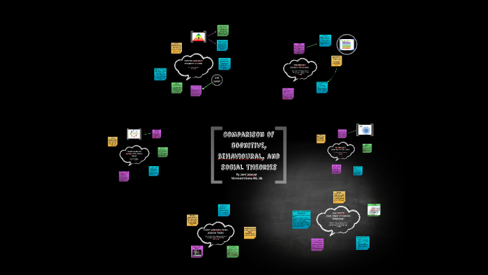 Comparison of Cognitive, Behavioural, and Social Theories by Laura ...