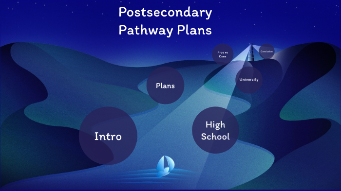 Postsecondary Pathway Plans by Allen Sam on Prezi