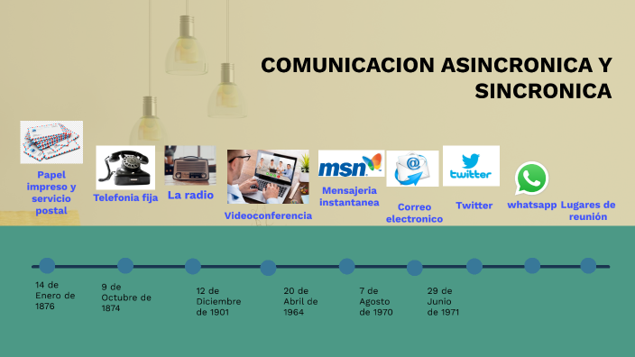 Medios de comunicacion sincronico y asincronico by leal estepa ...